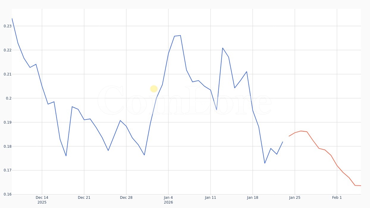Arkham краткосрочный прогноз курса