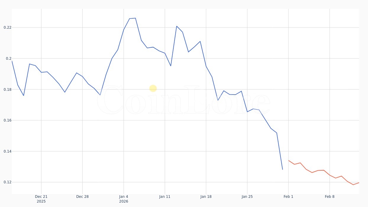 Arkham краткосрочный прогноз курса