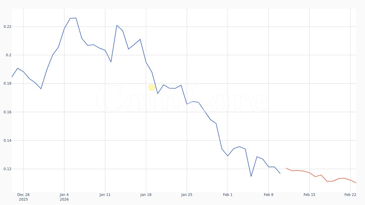 Arkham краткосрочный прогноз курса
