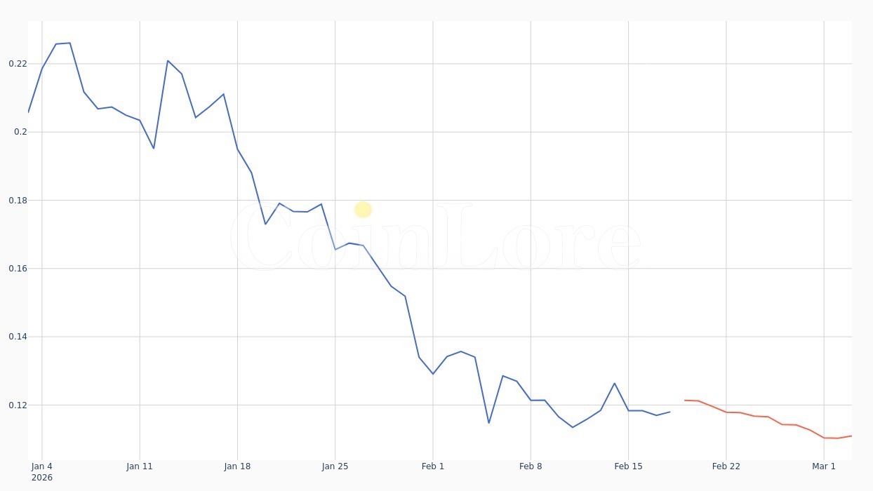 Arkham краткосрочный прогноз курса