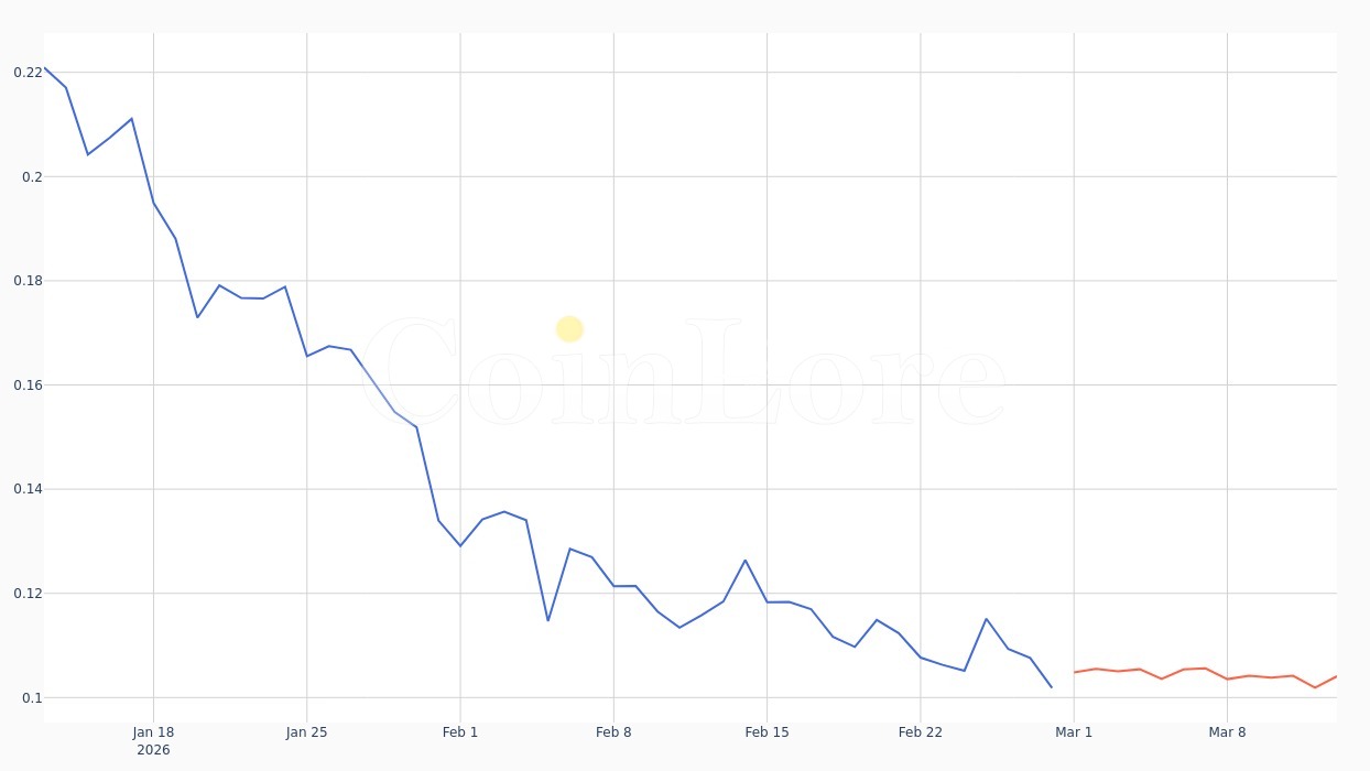 Arkham краткосрочный прогноз курса