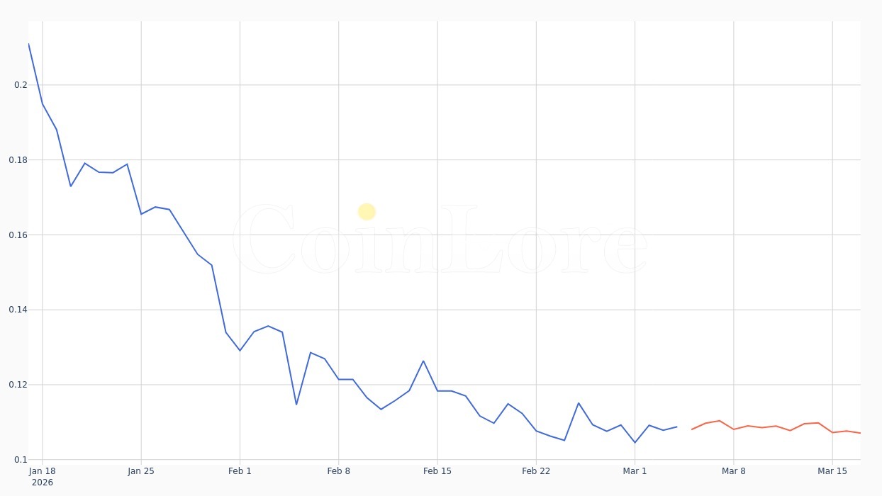 Arkham краткосрочный прогноз курса
