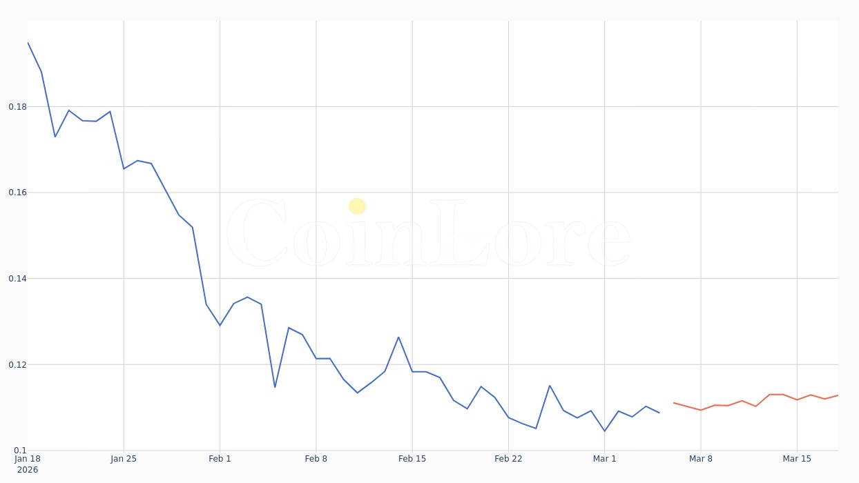 Arkham краткосрочный прогноз курса