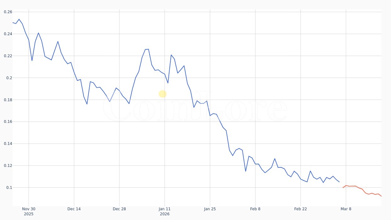 Arkham краткосрочный прогноз курса
