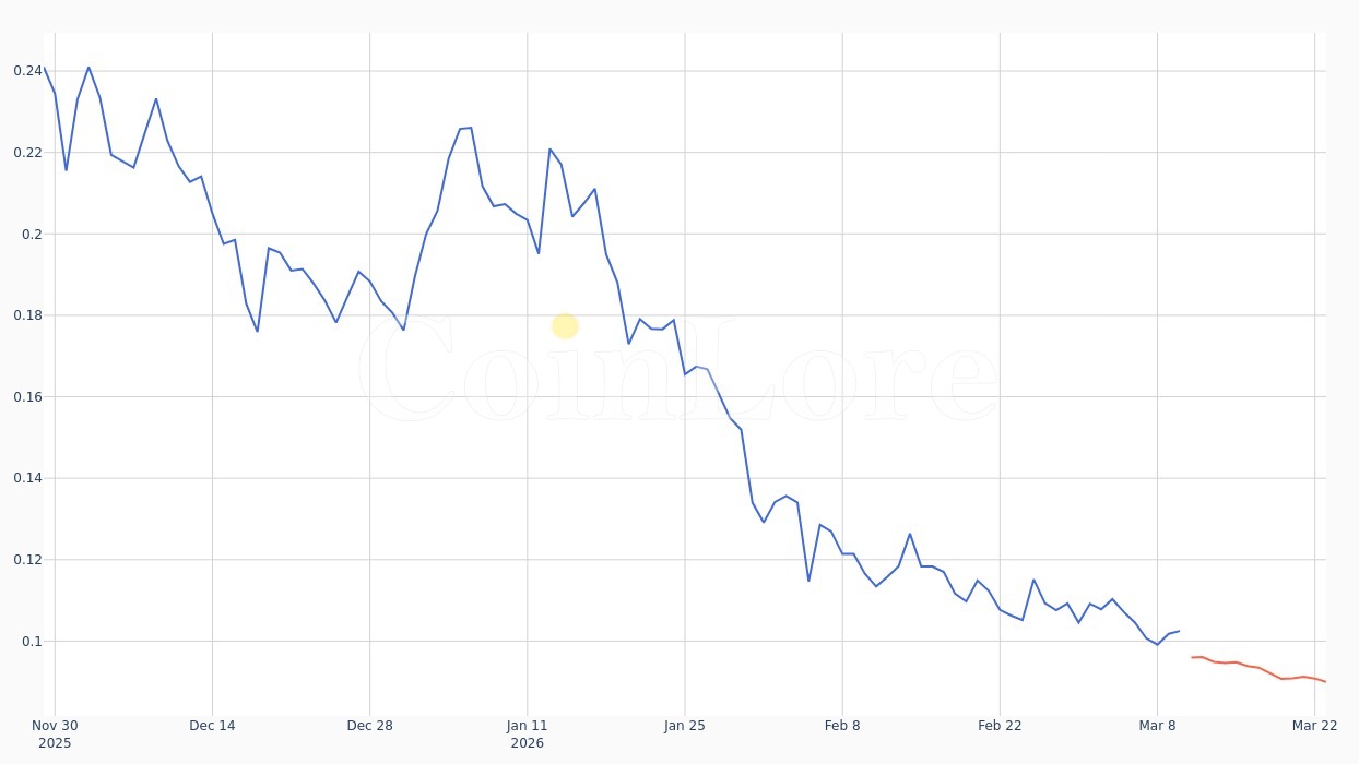 Arkham краткосрочный прогноз курса