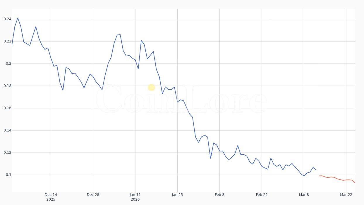 Arkham краткосрочный прогноз курса