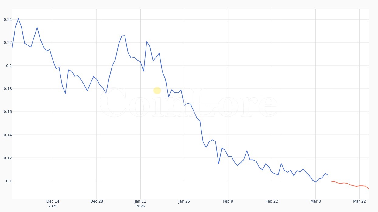 Arkham краткосрочный прогноз курса
