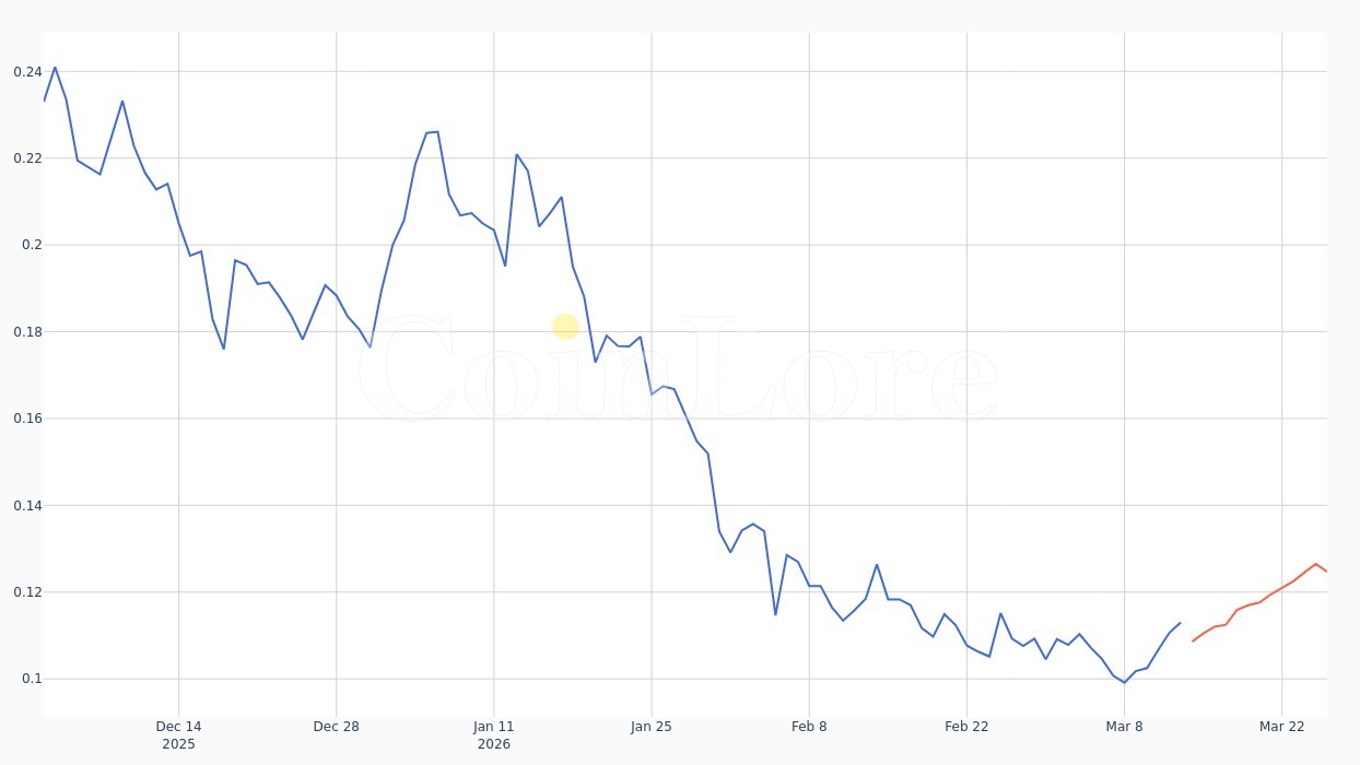 Arkham краткосрочный прогноз курса
