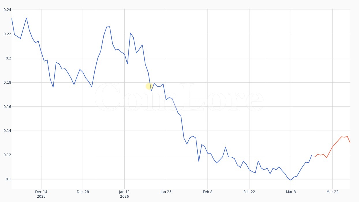 Arkham краткосрочный прогноз курса