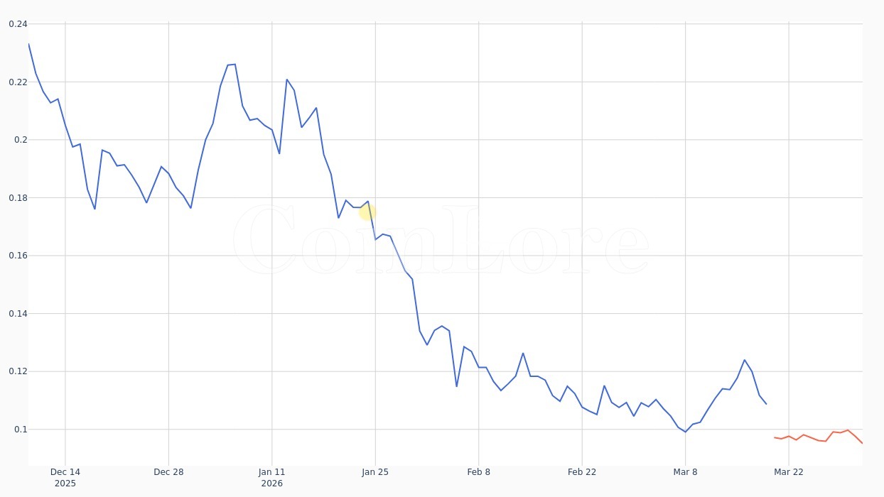 Arkham краткосрочный прогноз курса
