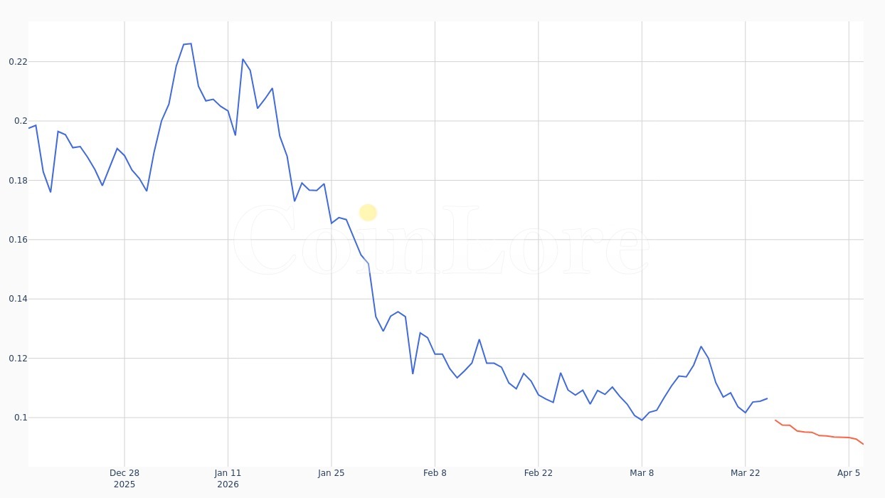 Arkham краткосрочный прогноз курса