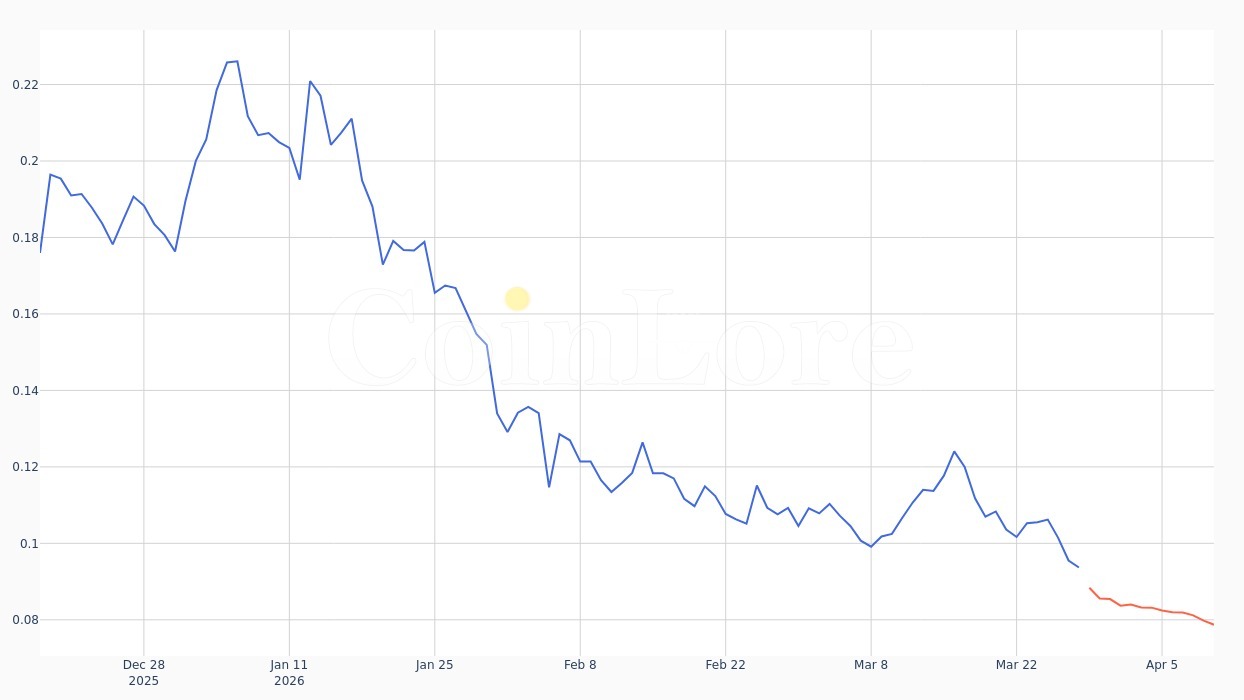Arkham краткосрочный прогноз курса