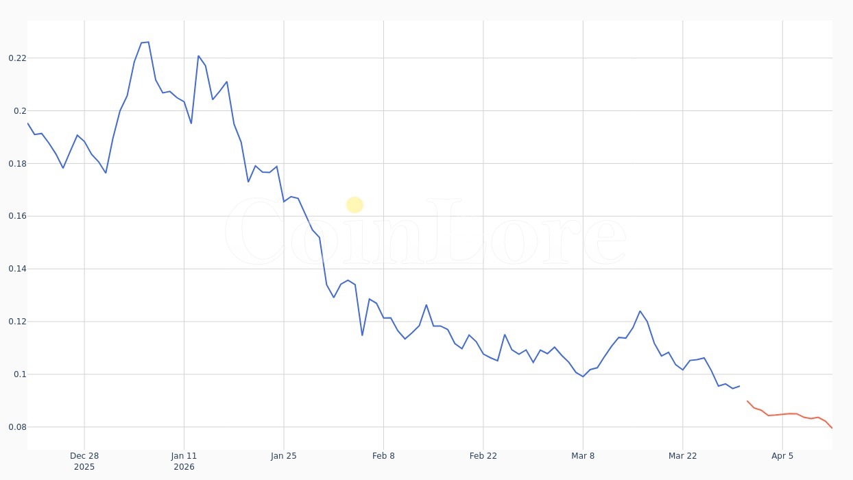 Arkham краткосрочный прогноз курса