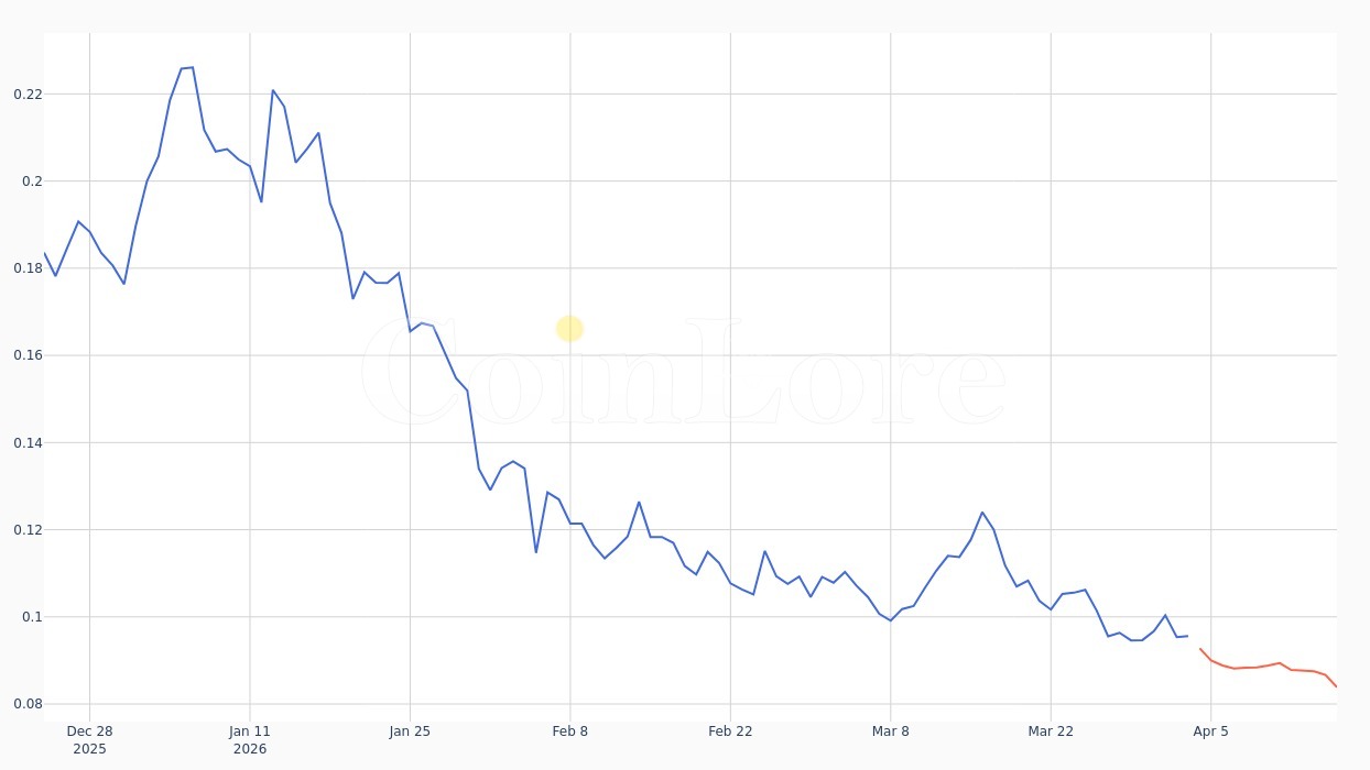 Arkham краткосрочный прогноз курса