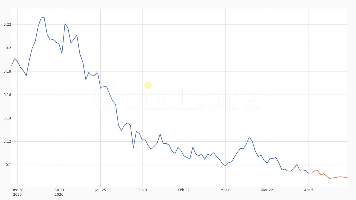 Arkham краткосрочный прогноз курса