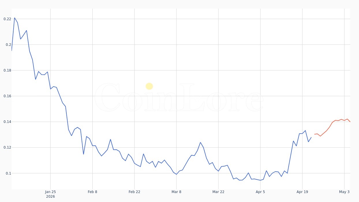 Arkham краткосрочный прогноз курса