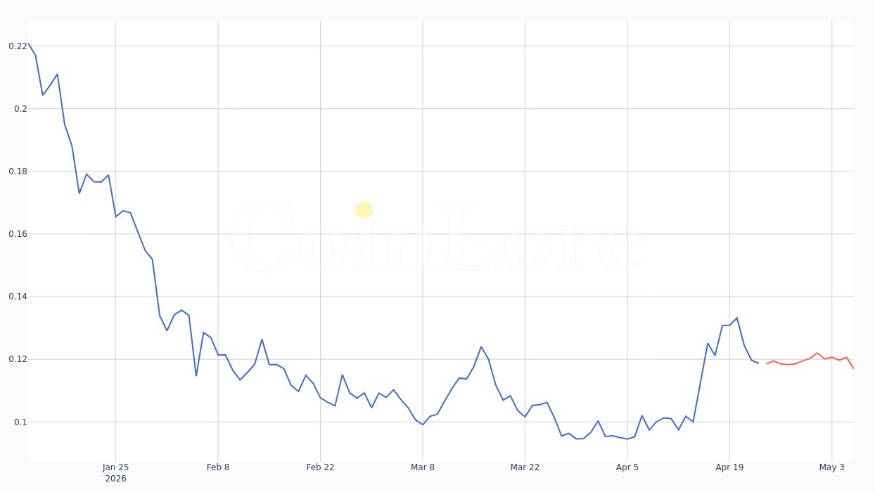 Arkham краткосрочный прогноз курса