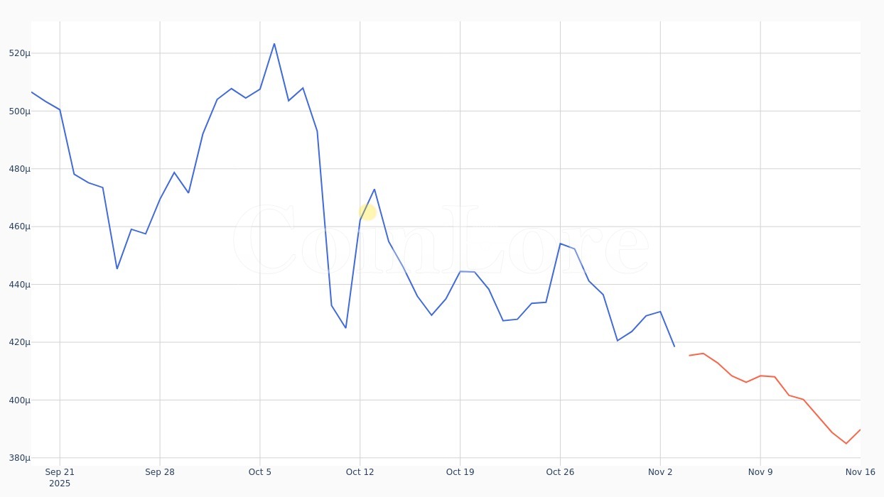 ARMOR short-term price prediction