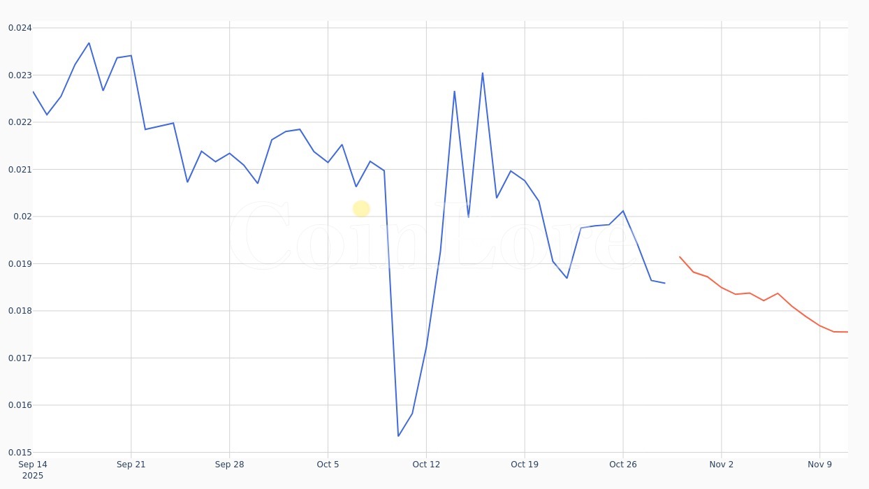 Predicción del precio a corto plazo de ARPA Chain