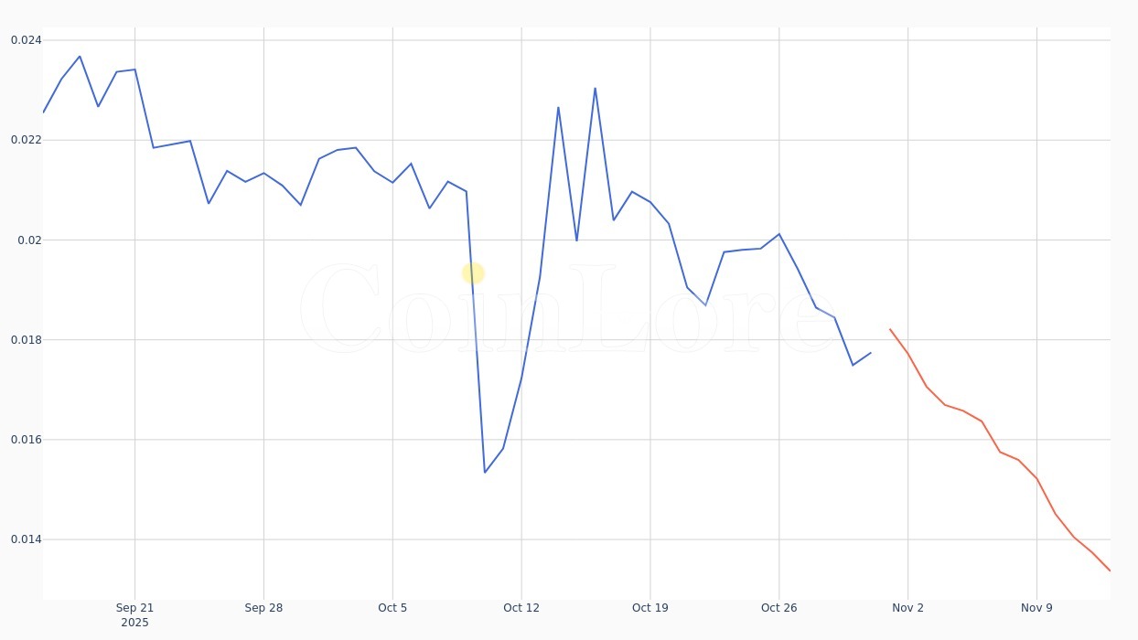 ARPA Chain краткосрочный прогноз курса