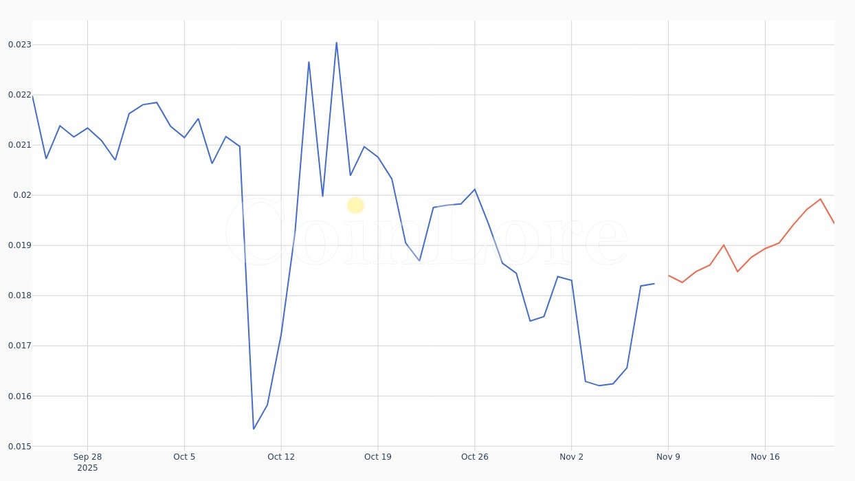 ARPA Chain short-term price prediction