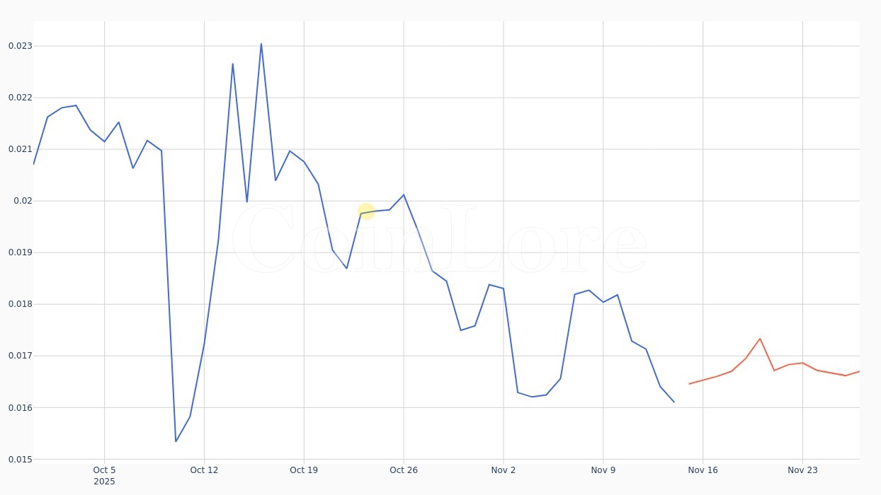 ARPA Chain short-term price prediction