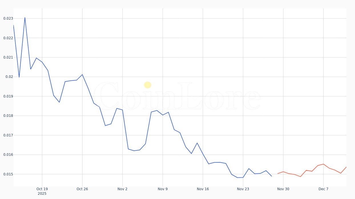 ARPA Chain short-term price prediction