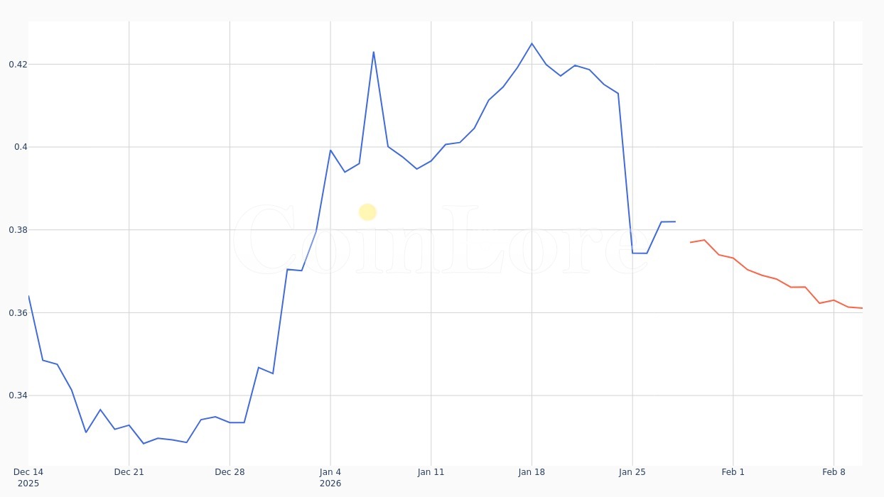 Arsenal Fan Token краткосрочный прогноз курса
