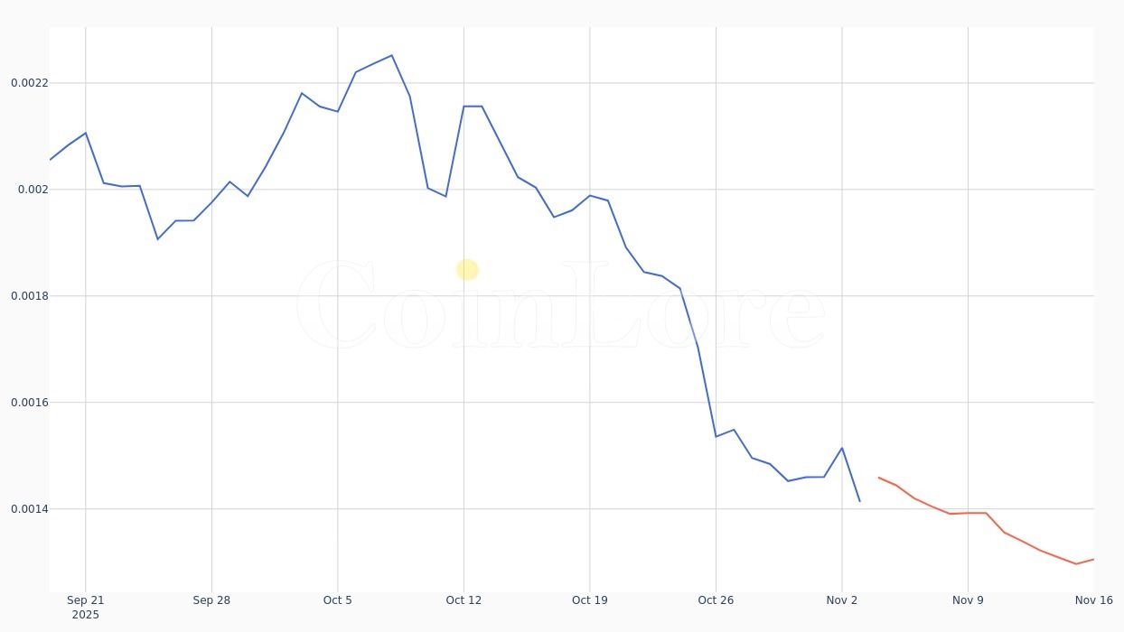 Artem short-term price prediction