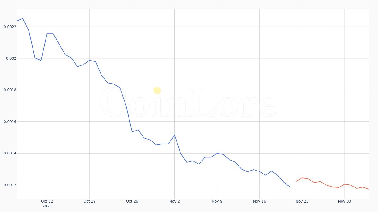 Artem short-term price prediction