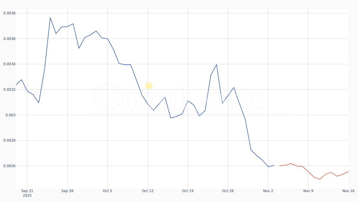 ARTFI kurzfristige Kurs prognose