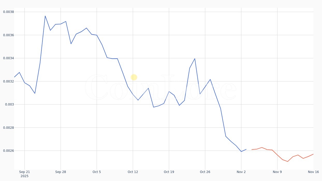 ARTFI краткосрочный прогноз курса