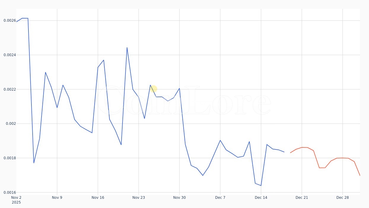 ARTFI краткосрочный прогноз курса