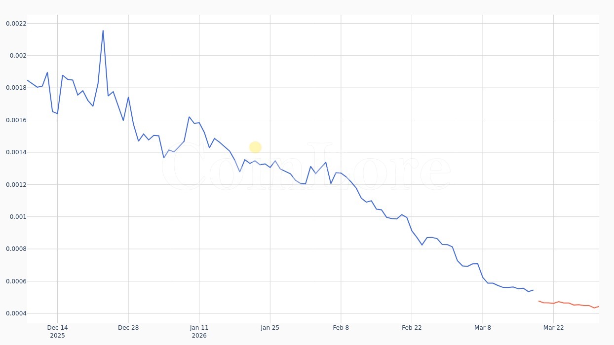 ARTFI краткосрочный прогноз курса