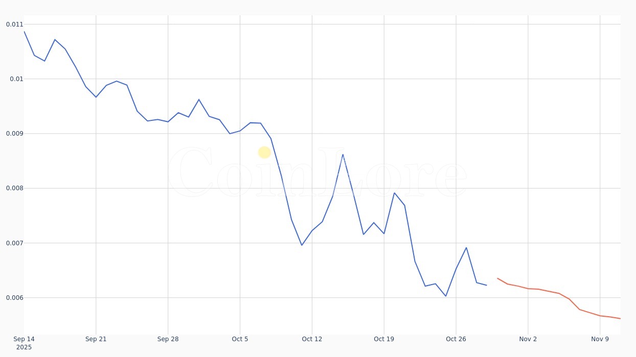 Artrade краткосрочный прогноз курса