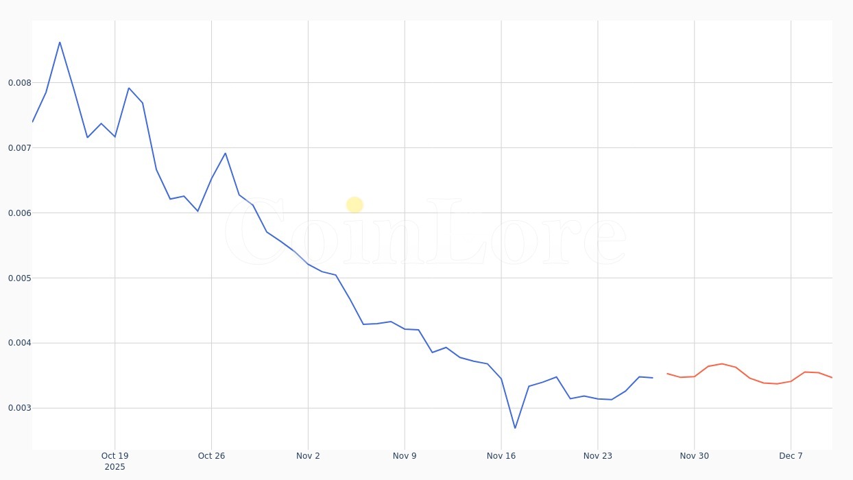 Artrade short-term price prediction