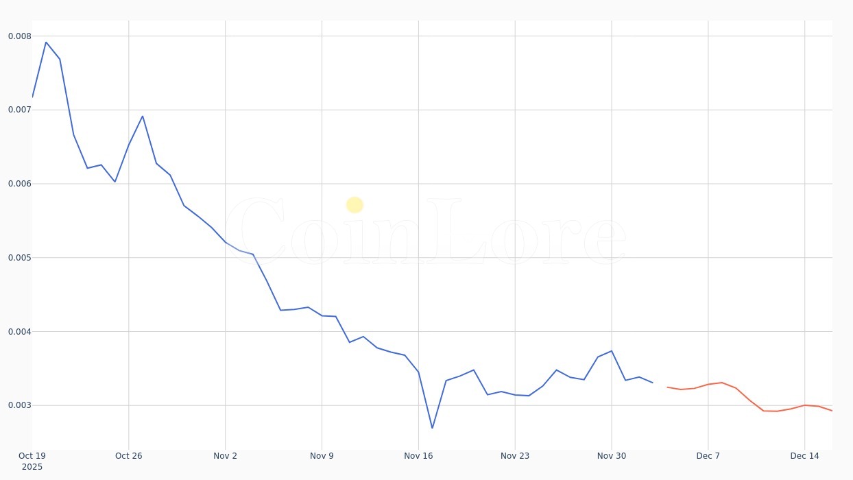 Artrade kurzfristige Kurs prognose