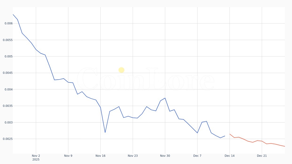 Artrade short-term price prediction