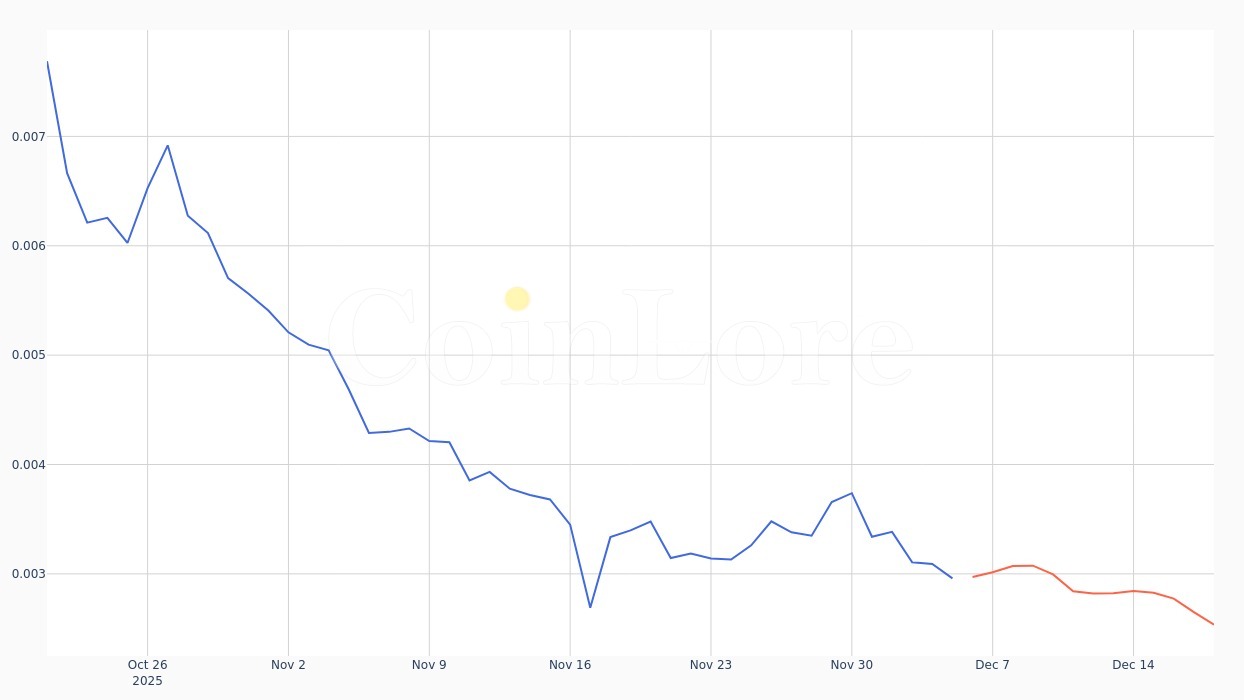 Artrade краткосрочный прогноз курса
