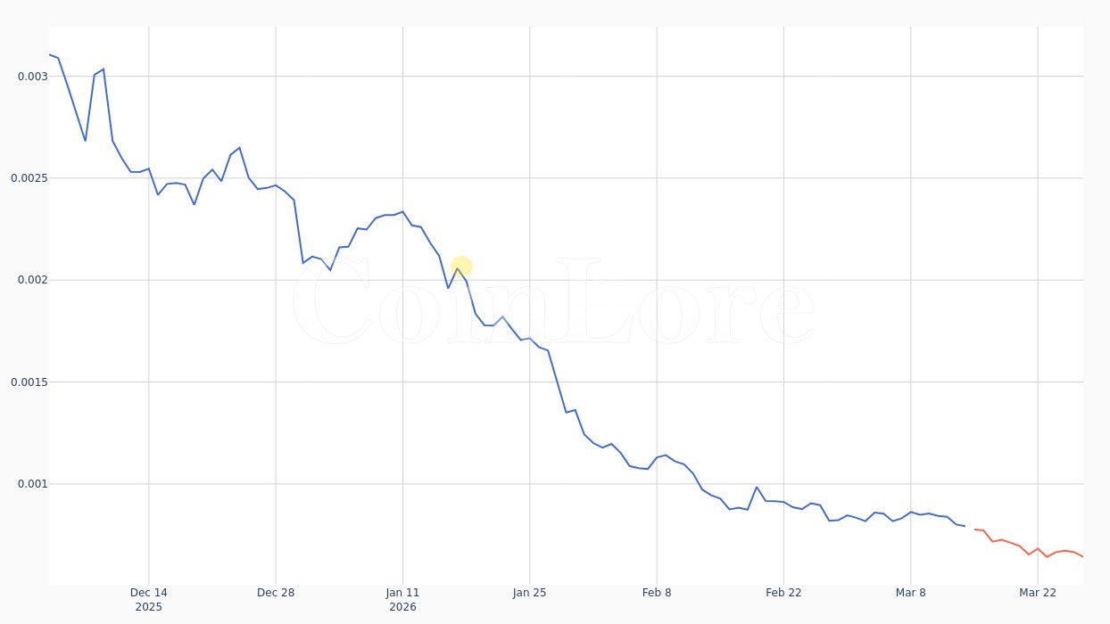 Artrade краткосрочный прогноз курса