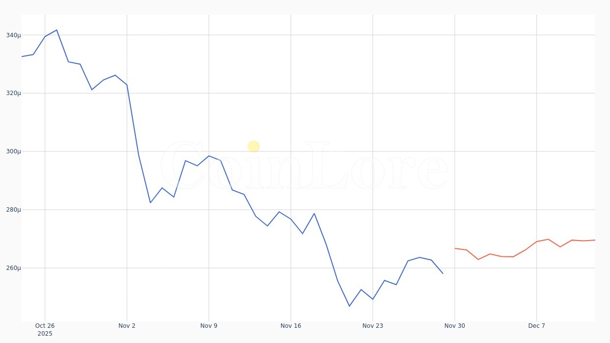 ArtWallet short-term price prediction
