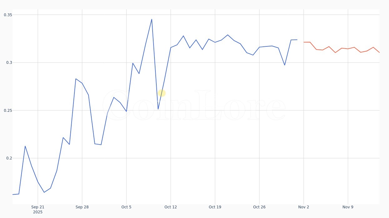 Artyfact Metaverse краткосрочный прогноз курса