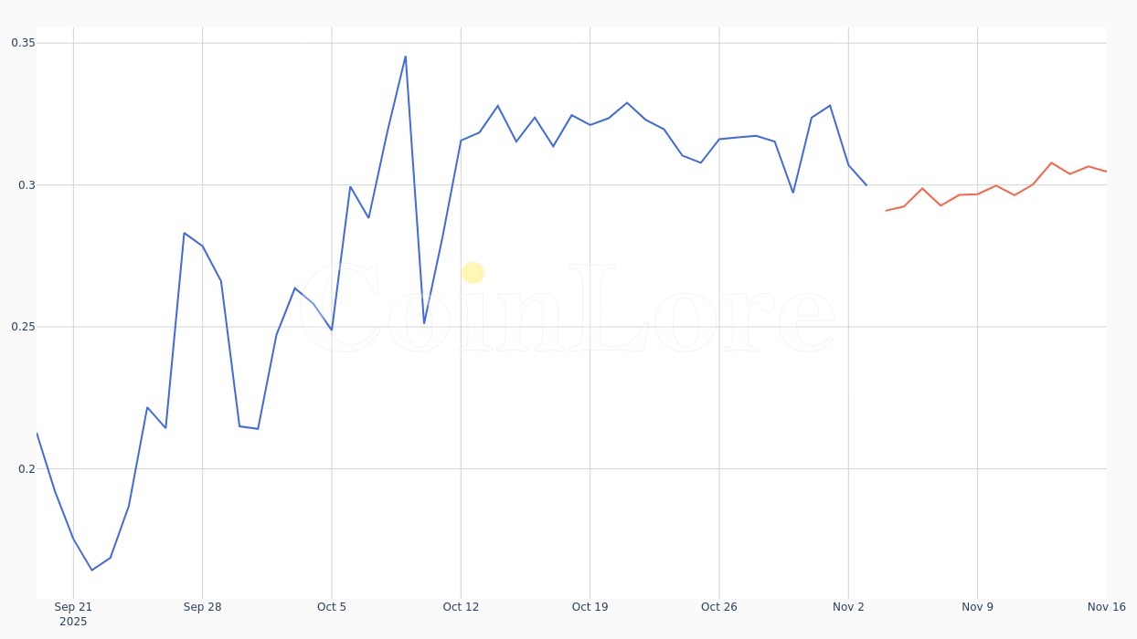 Artyfact Metaverse kurzfristige Kurs prognose