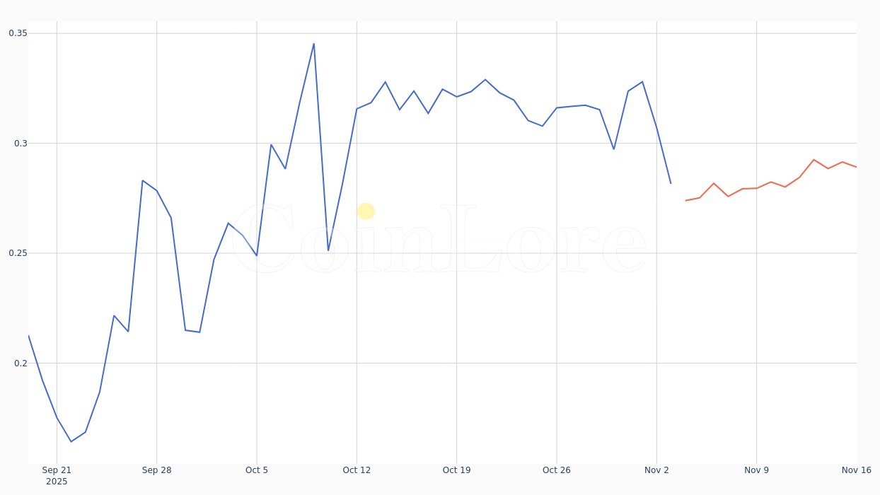 Artyfact Metaverse kurzfristige Kurs prognose