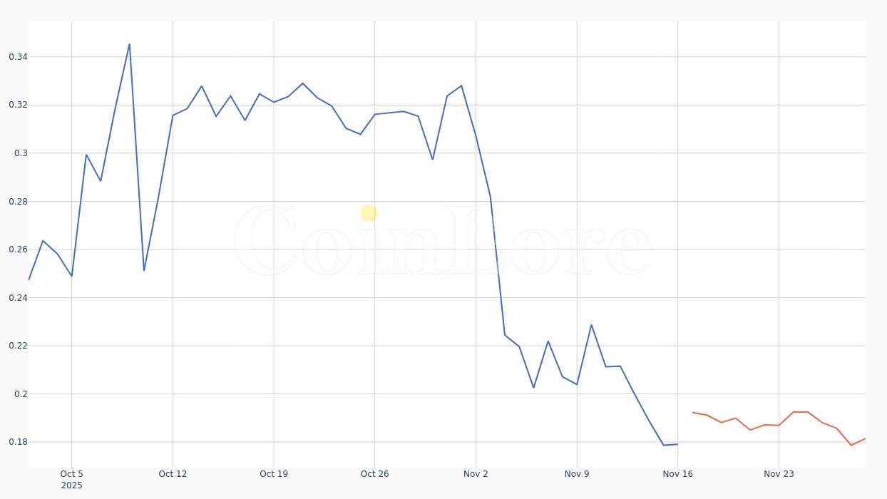 Artyfact Metaverse short-term price prediction