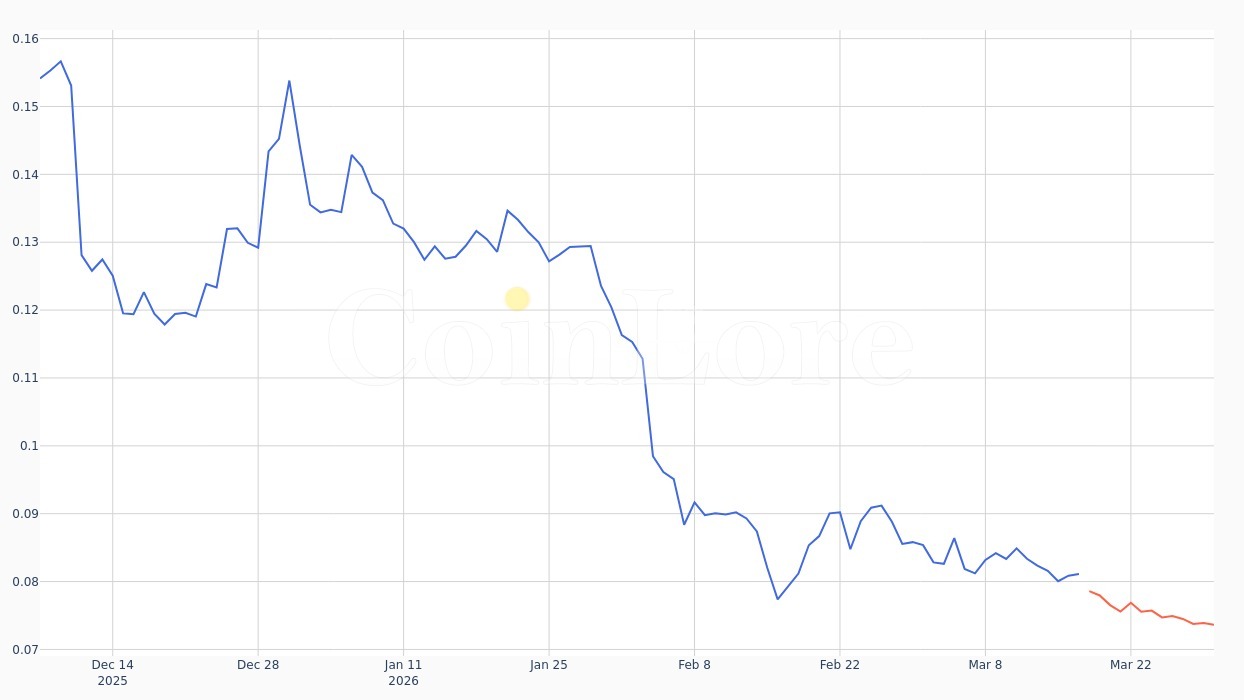 Artyfact Metaverse kısa vadeli fiyat tahmini