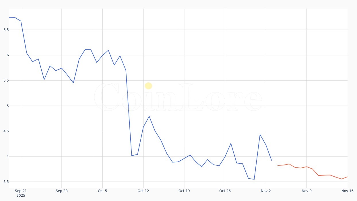Arweave краткосрочный прогноз курса
