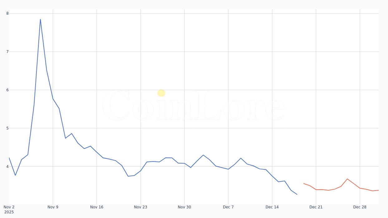 Arweave краткосрочный прогноз курса