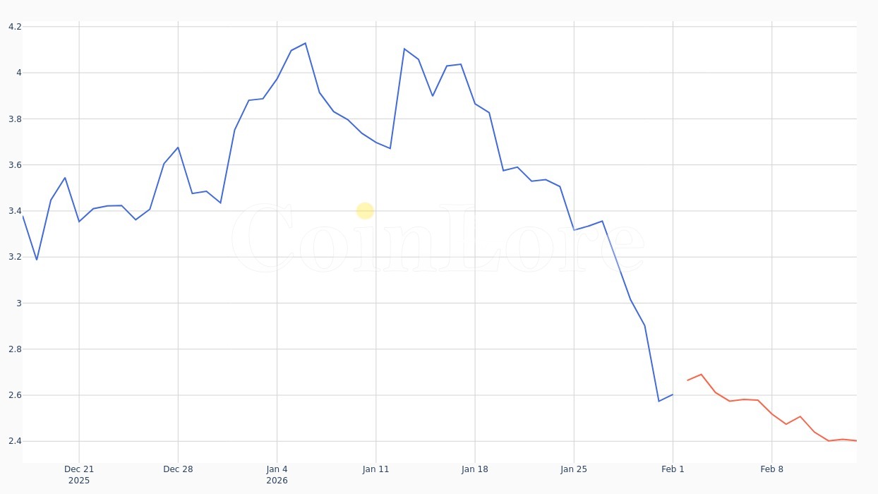 Arweave краткосрочный прогноз курса