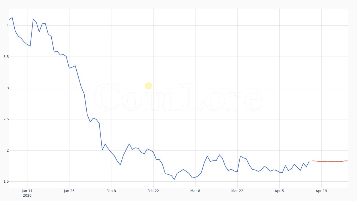 Arweave краткосрочный прогноз курса